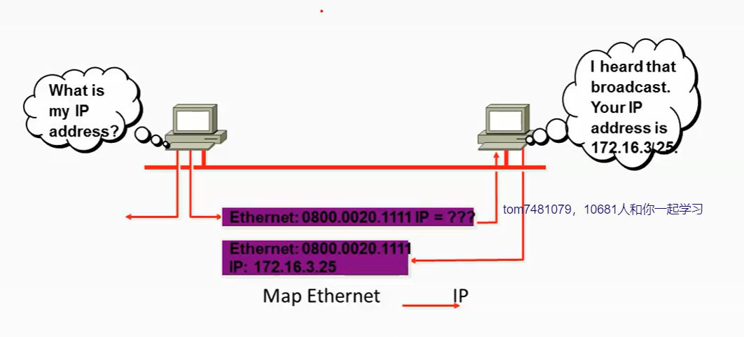 ICMP协议、ping命令、Traceroute命令 & ARP协议 & RARP协议_trace是不是icmp包-CSDN博客