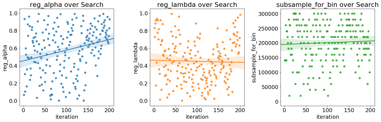 实战: 对GBDT(lightGBM)分类任务进行贝叶斯优化, 并与随机方法对比_弎见的博客-CSDN博客_lightgbm 贝叶斯优化