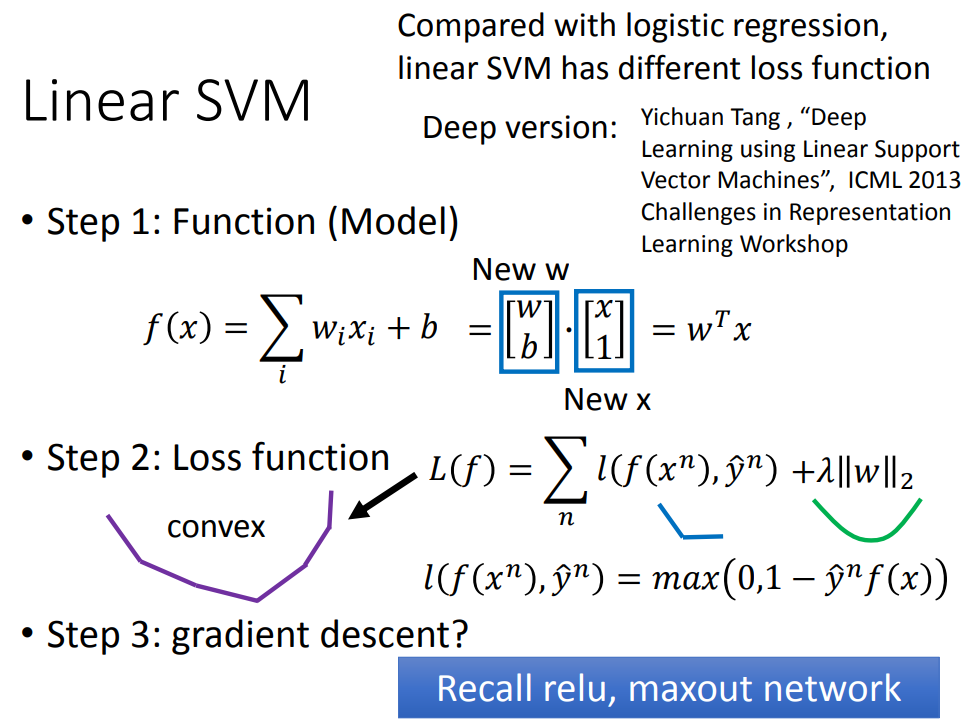 【李宏毅机器学习笔记】 18、支持向量机（Support Vector Machine，SVM）_loss function ...