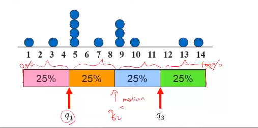 MATLAB教学_13统计_matlab求q1和q3-CSDN博客