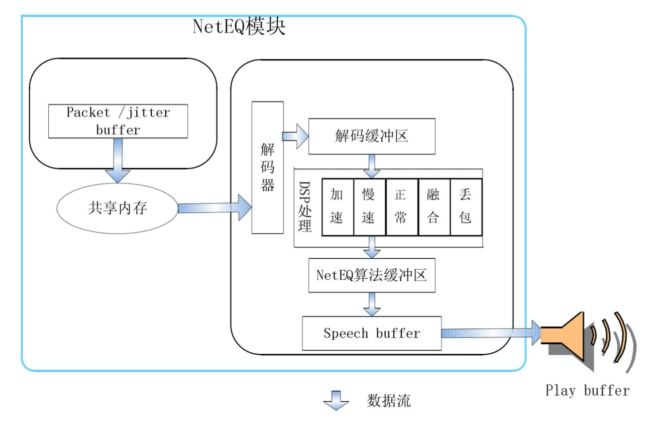 Webrtc 音频qos方法（汇总篇）webrtc的3a算法原理 Csdn博客 