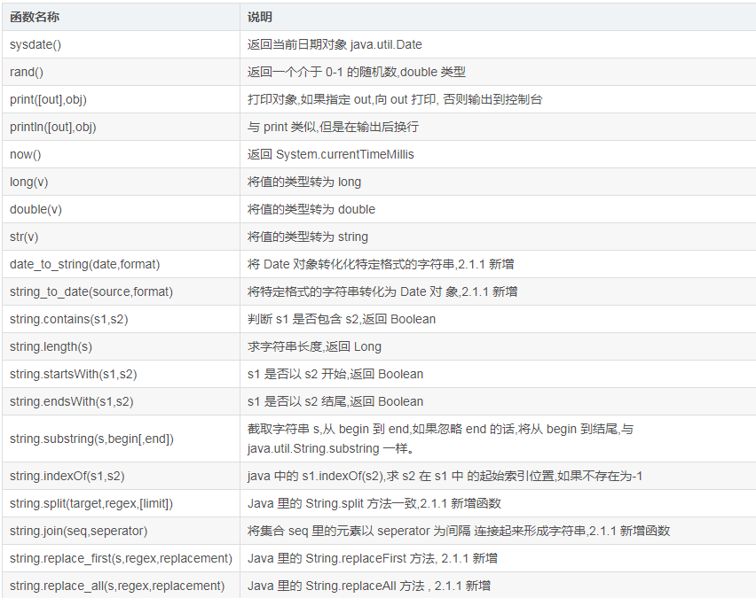 Java表达式引擎aviator_aviator include-CSDN博客