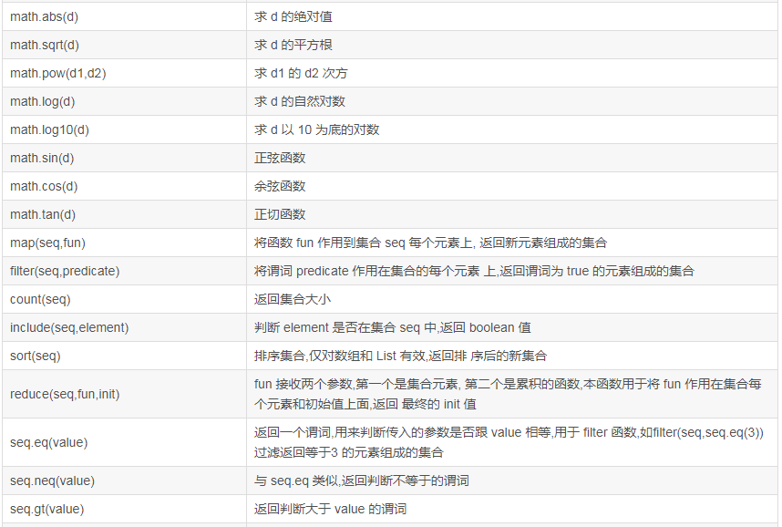Java表达式引擎aviator_aviator include-CSDN博客