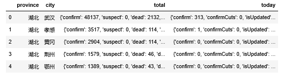 利用python爬取新冠肺炎疫情实时数据可视化展示mapdata Listz For Z In Ziplistareacountd Csdn博客