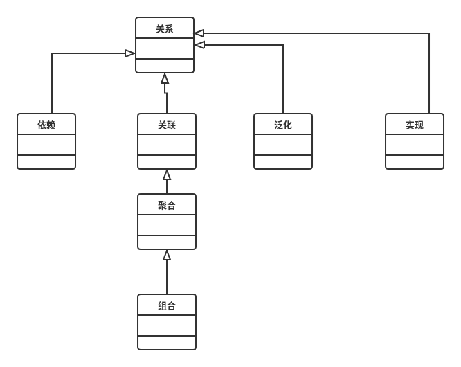 UML--05 泛化与实现_uml 泛化和实现 代码-CSDN博客