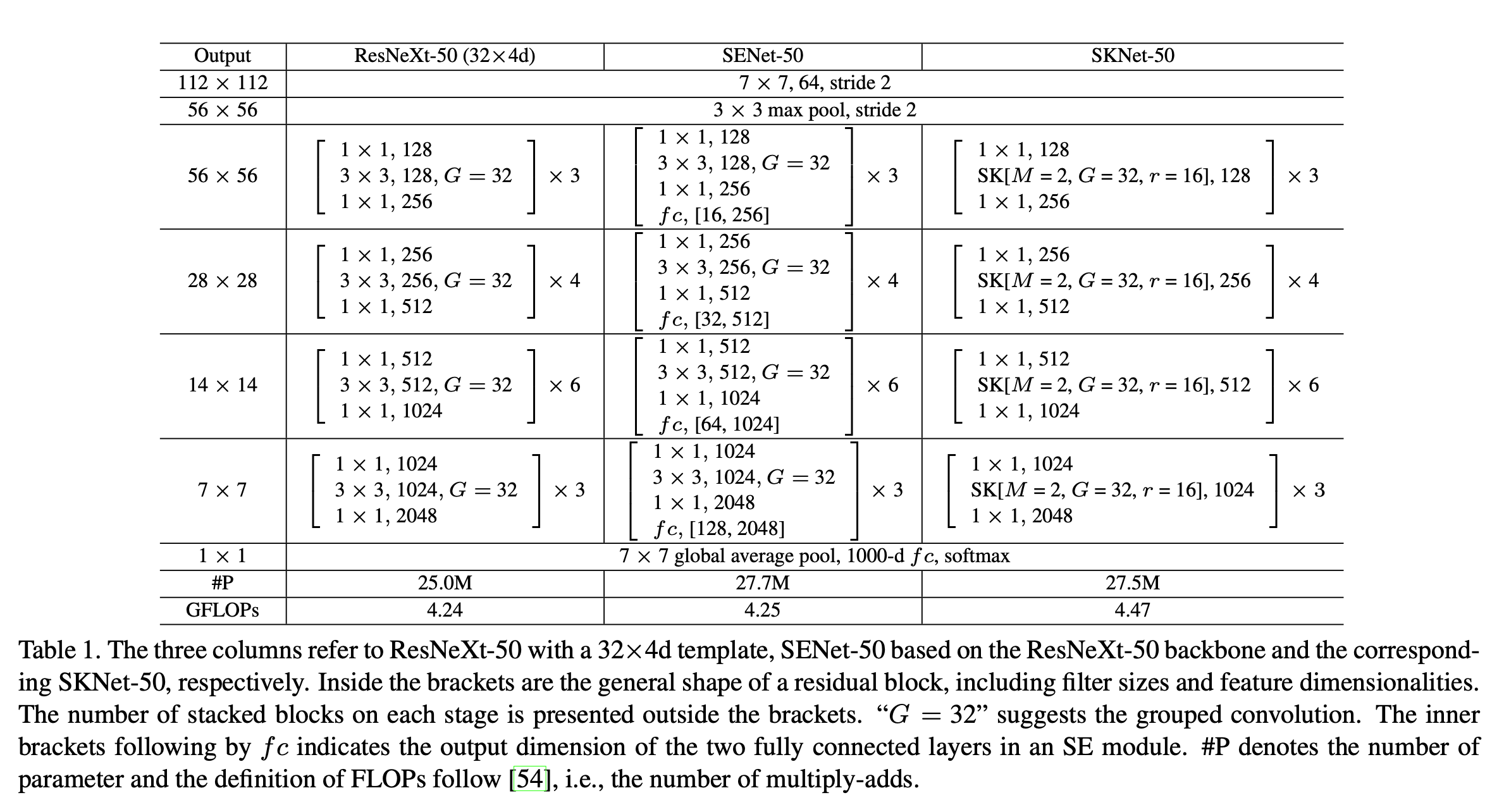 SKNet论文_csCaiRujia的博客-CSDN博客