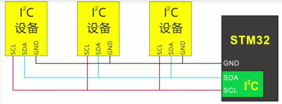 STM32理论入门_在apb2上的gpio引脚的最大翻转速度为( )。-CSDN博客