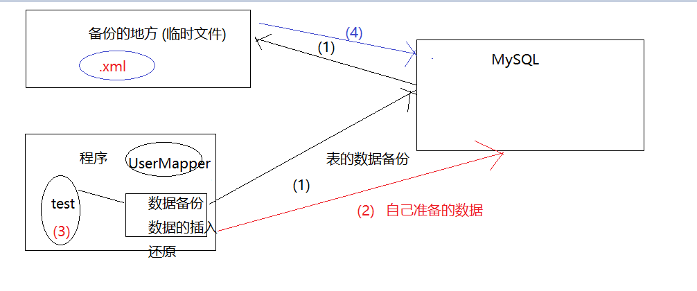 SpringBoot整合Dbunit进行单元测试_spring-dbunit-CSDN博客