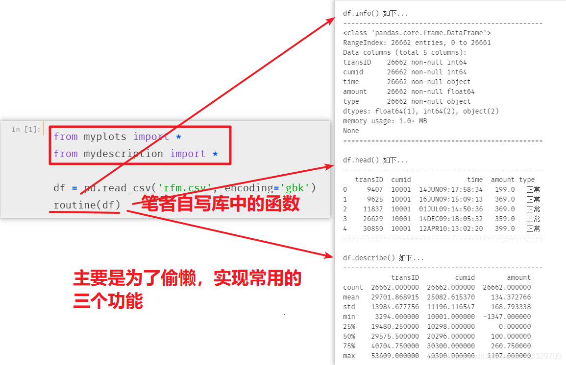 Python 实现 Rfm 模型详:用户行为分析模型,商业实践与数据分析实战含可视化python 行为分析模型介绍 Csdn博客