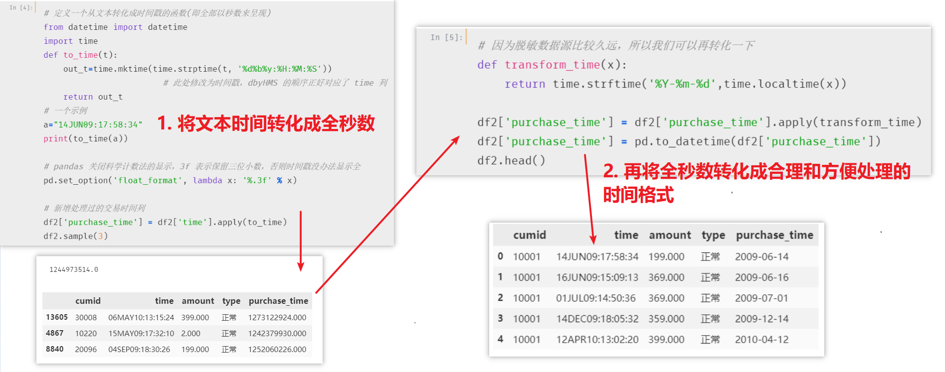 Python 实现 RFM 模型(详)：用户行为分析模型，商业实践与数据分析实战(含可视化)_python 行为分析模型介绍-CSDN博客
