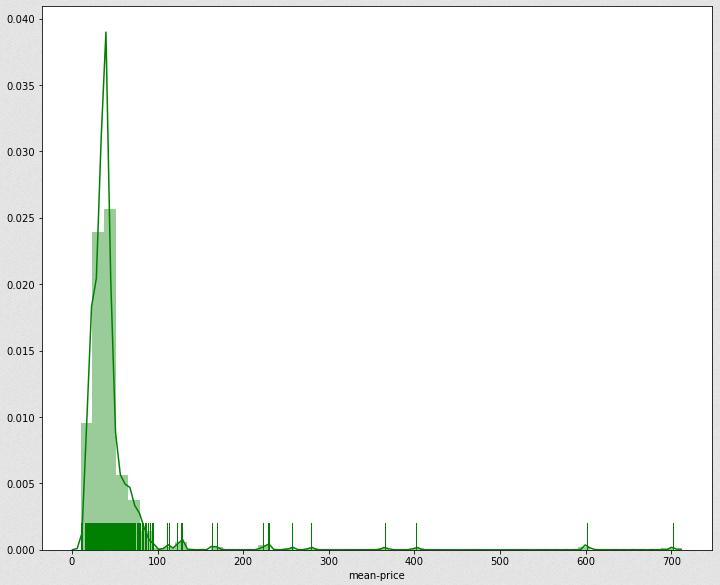 TypeError: can't multiply sequence by non-int of type 'float'的解决办法-CSDN博客