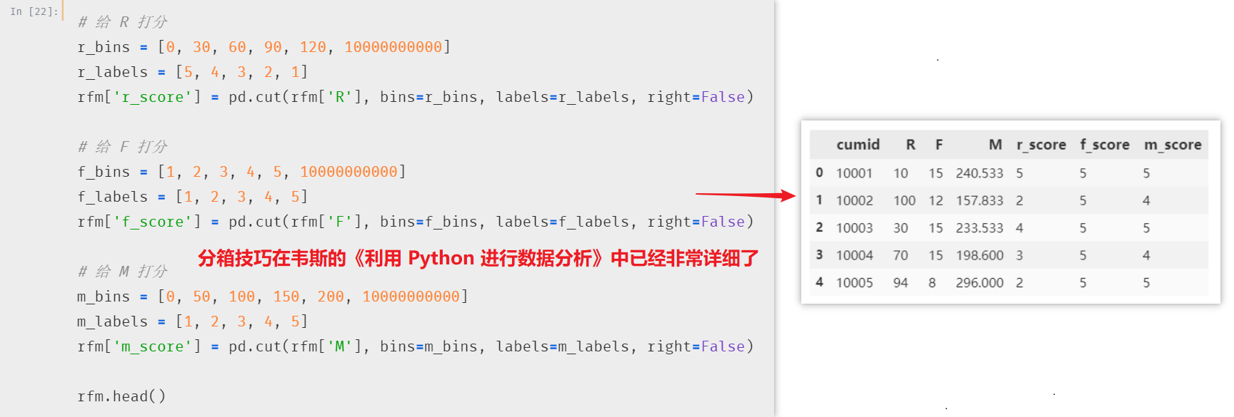 Python 实现 Rfm 模型详：用户行为分析模型，商业实践与数据分析实战含可视化python 行为分析模型介绍 Csdn博客