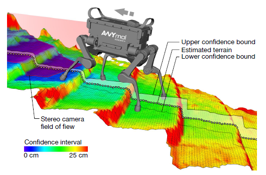 【文献阅读】Probabilistic Terrain Mapping for Mobile Robots With Uncertain Localization-CSDN博客