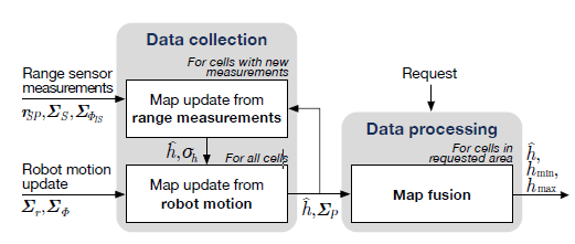 【文献阅读】Probabilistic Terrain Mapping for Mobile Robots With Uncertain Localization-CSDN博客