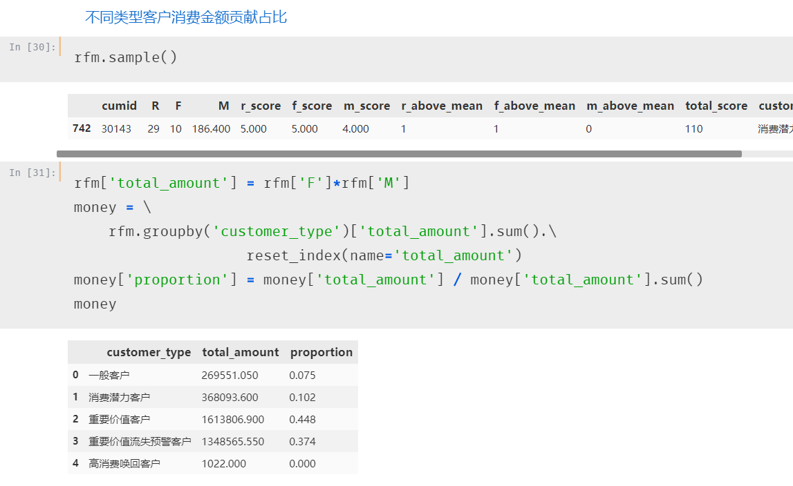 Python 实现 Rfm 模型详：用户行为分析模型，商业实践与数据分析实战含可视化python 行为分析模型介绍 Csdn博客 