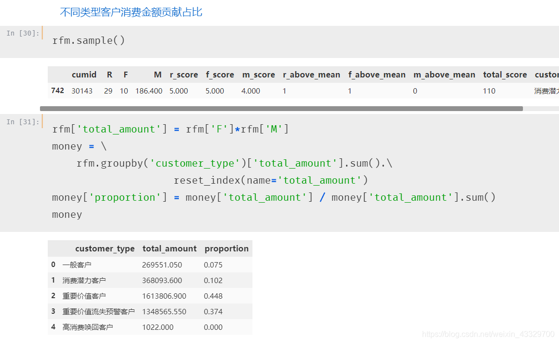Python 实现 Rfm 模型详:用户行为分析模型,商业实践与数据分析实战含可视化python 行为分析模型介绍 Csdn博客