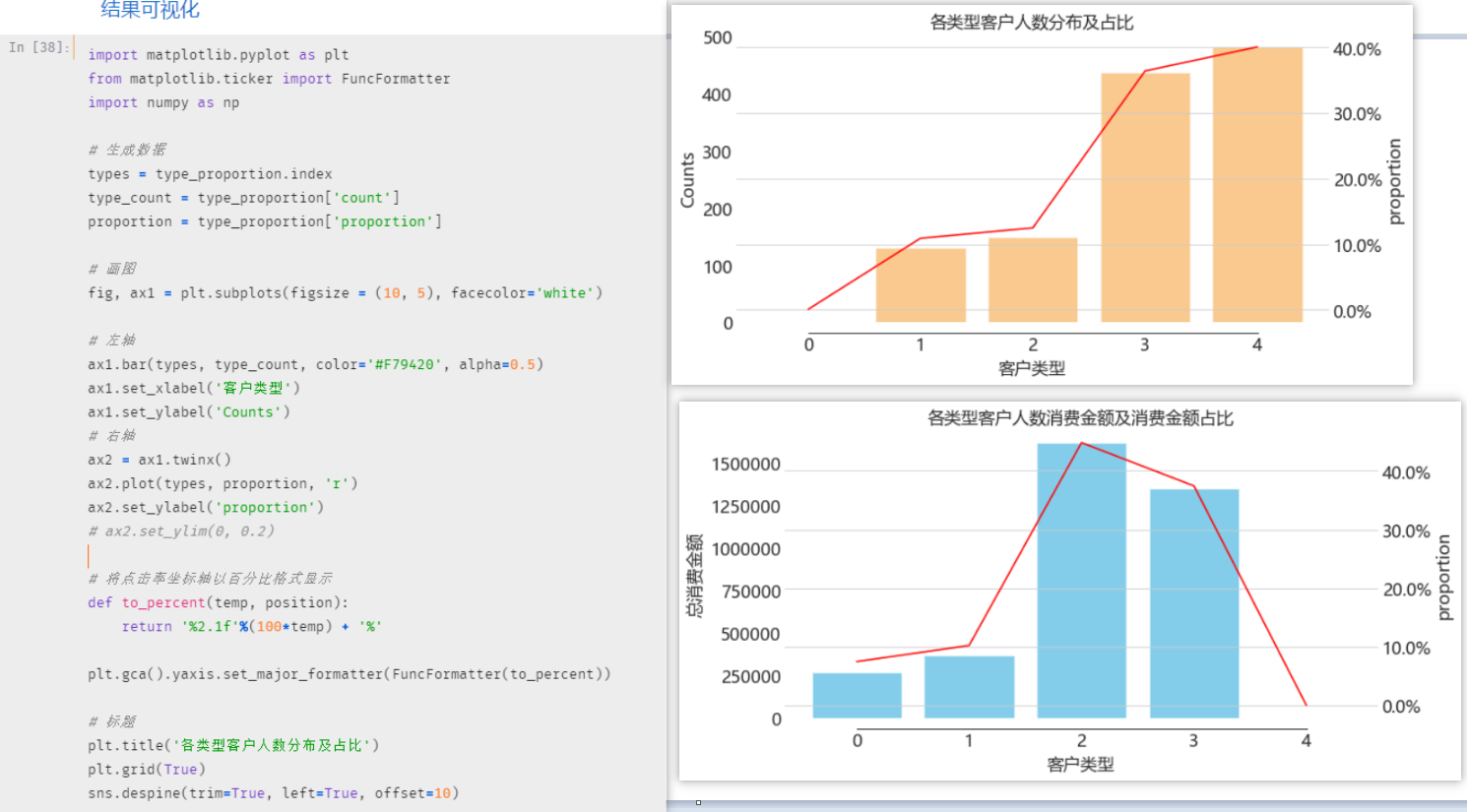 Python 实现 RFM 模型(详)：用户行为分析模型，商业实践与数据分析实战(含可视化)_python 行为分析模型介绍-CSDN博客