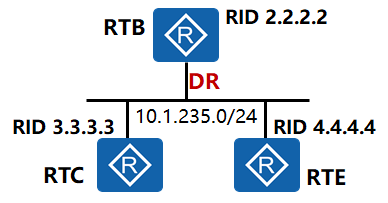 OSPF（三）OSPF域内路由_display ospf lsdb router self-originate-CSDN博客