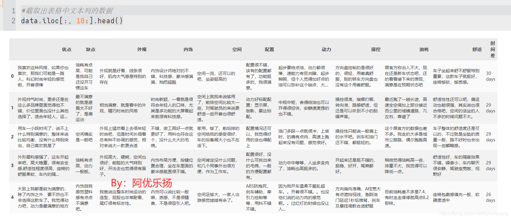 Python数据分析之《太平洋汽车》点评数据及论坛文本分析python文本分析案例 论坛 Csdn博客