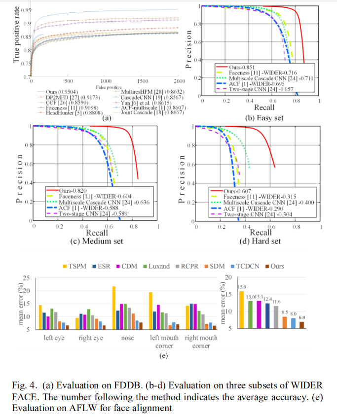 论文笔记1.3——Joint Face Detection and Alignment using Multi-task Cascaded ...