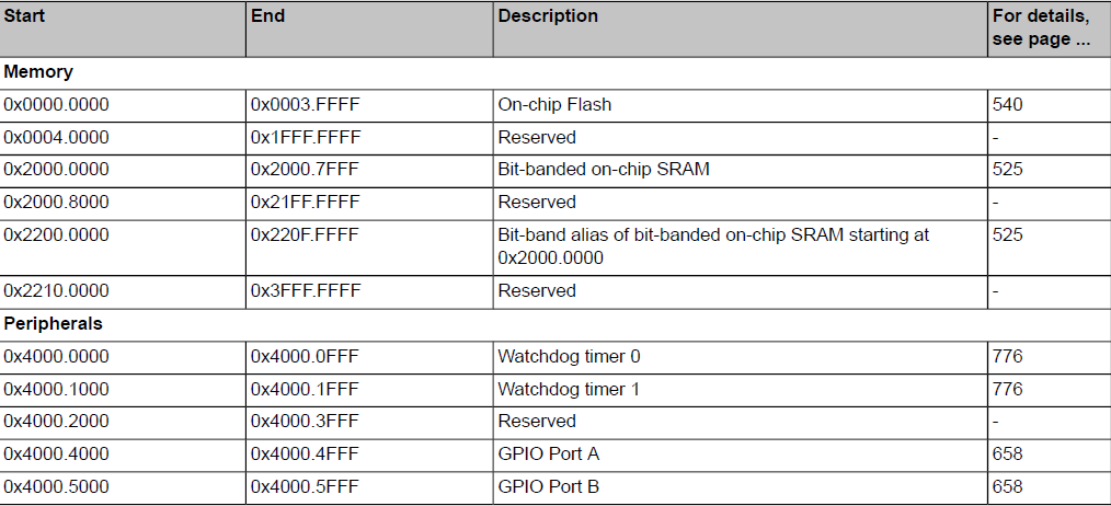TM4C123G开发板学习记录（八）存储和安全管理（下）_ek-tm4c123gxl自学-CSDN博客