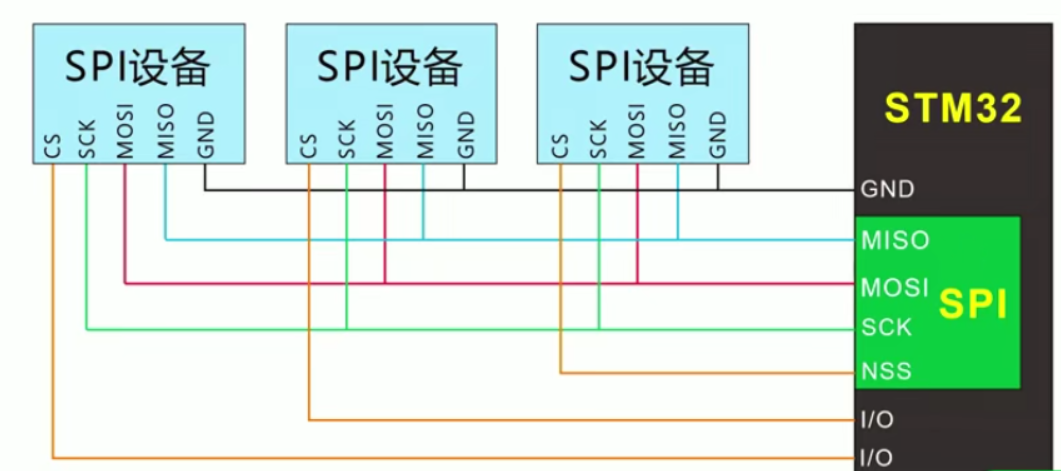 STM32理论入门_在apb2上的gpio引脚的最大翻转速度为( )。-CSDN博客