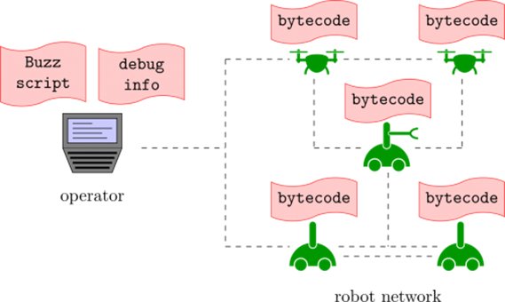 【Buzz】简介及第一个案例_buzz大模型版本-CSDN博客
