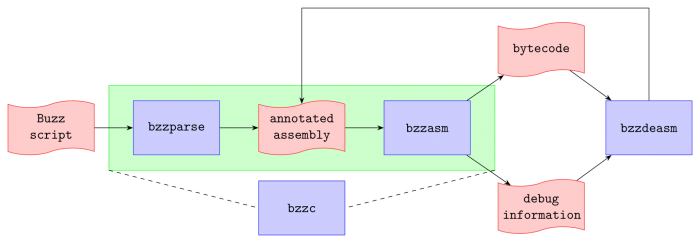 【Buzz】简介及第一个案例_buzz大模型版本-CSDN博客