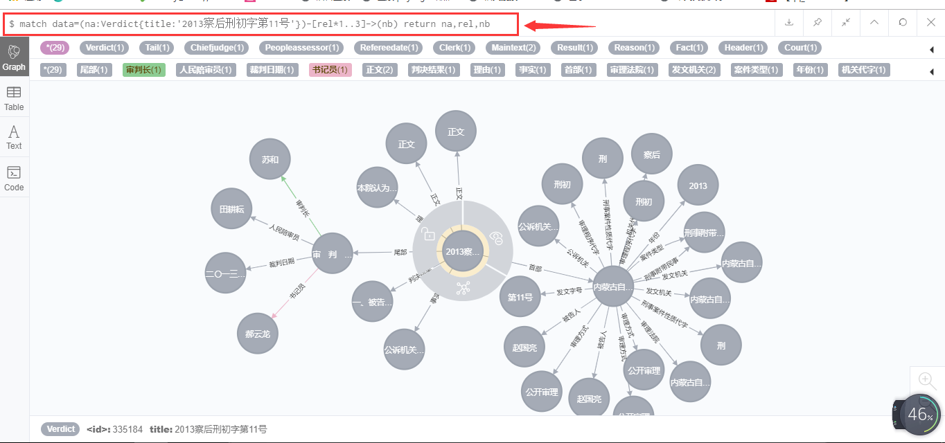 neo4j如何直接返回该节点周围三层的节点和关系_neo4j 两步内结点-CSDN博客