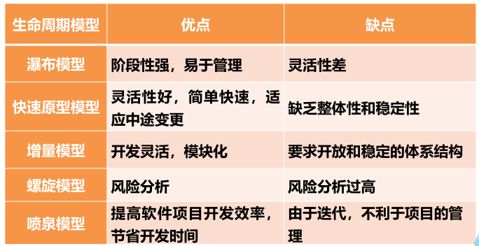 软件过程模型统一过程rup的优点 Csdn博客 