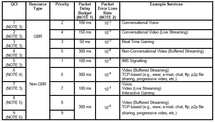 PDN connection_pdn连接-CSDN博客