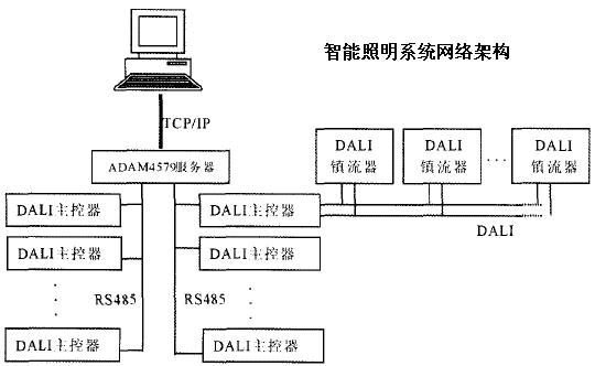 3-DALI协议_dali协议c语言-CSDN博客