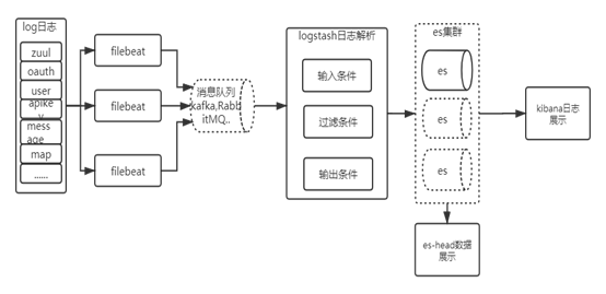 ELK流程图以及部分搭建_elk架构图-CSDN博客