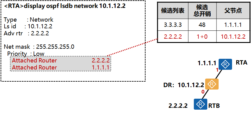 OSPF（三）OSPF域内路由_display ospf lsdb router self-originate-CSDN博客