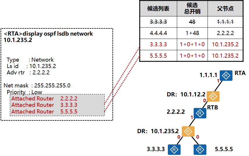 OSPF（三）OSPF域内路由_display ospf lsdb router self-originate-CSDN博客