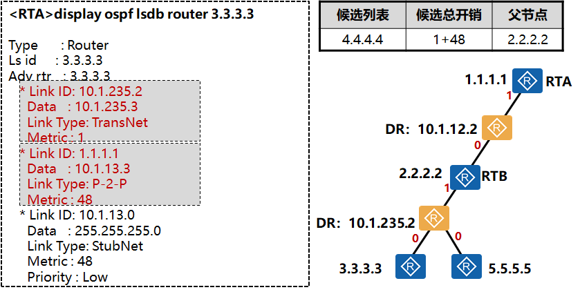 OSPF（三）OSPF域内路由_display ospf lsdb router self-originate-CSDN博客