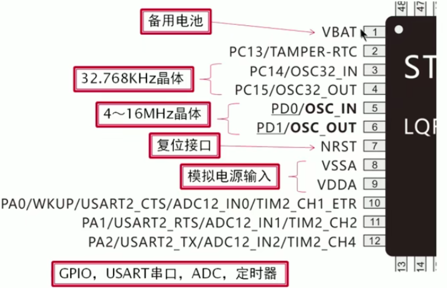 STM32理论入门_在apb2上的gpio引脚的最大翻转速度为( )。-CSDN博客