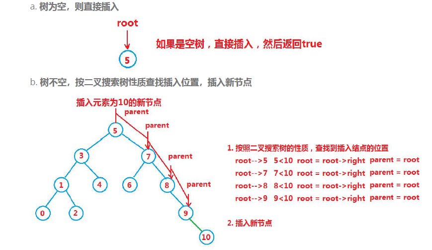 C 二叉搜索树简单实现查找，插入，删除夜微雨的博客 Csdn博客 
