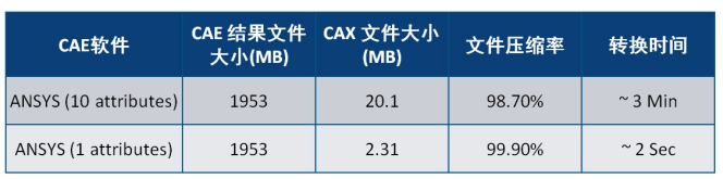 VCollab—大数据轻量化、可视化工具-CSDN博客