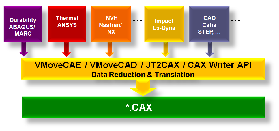 VCollab—大数据轻量化、可视化工具-CSDN博客