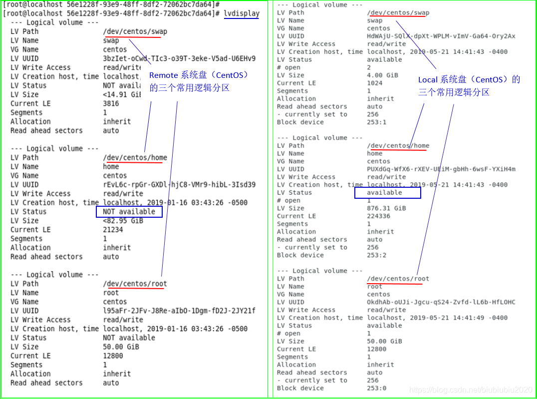 Linux 系统下挂载linux 系统盘linux系统盘挂载到其他系统 Csdn博客