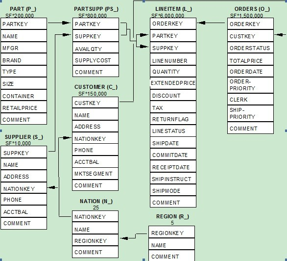 TPCH 表学习_tpch表-CSDN博客