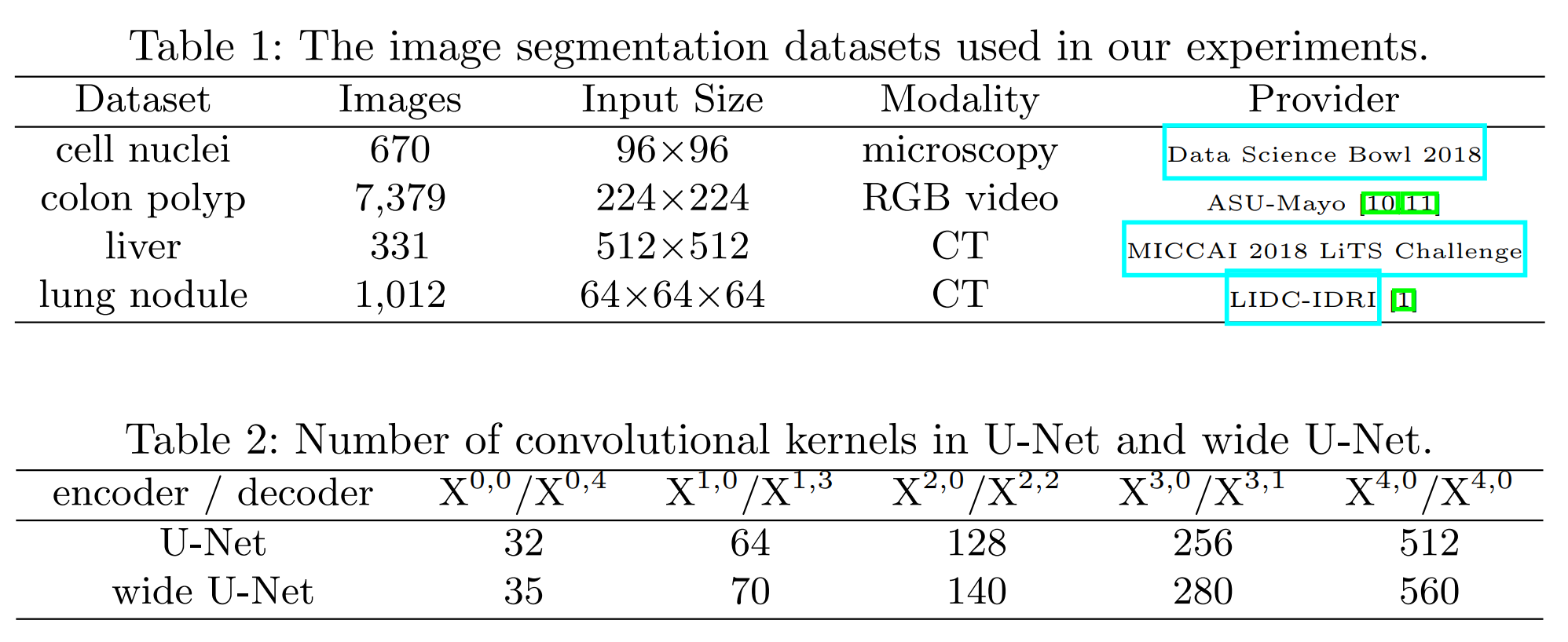[论文翻译]UNet++: A Nested U-Net Architecture for Medical Image Segmentation-CSDN博客