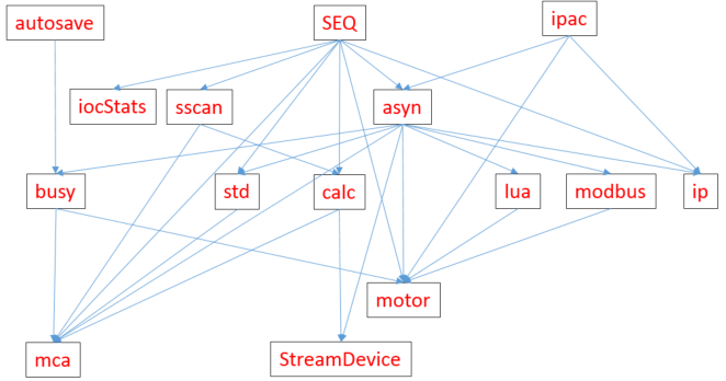 EPICS synApps on Windows-x64_synapps_5_8-CSDN博客