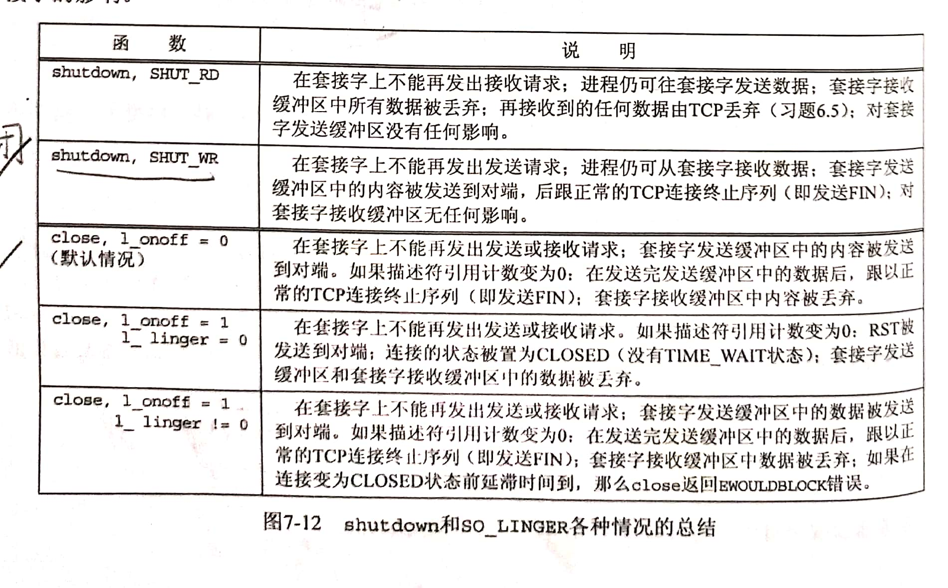 TCP中shutdown函数/TCP套接字选项SO_LINGER来实现TCP优雅关闭_shutdown tcp-CSDN博客