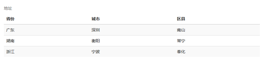 BootStrap table的各种样式效果_bootstrap table 样式-CSDN博客