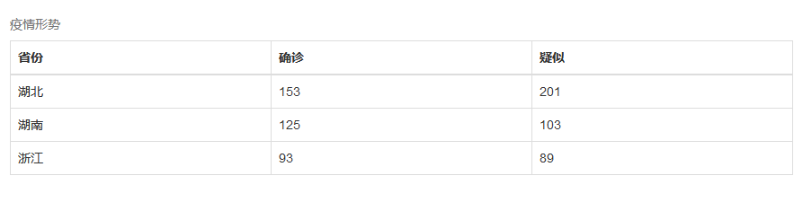 BootStrap table的各种样式效果_bootstrap table 样式-CSDN博客
