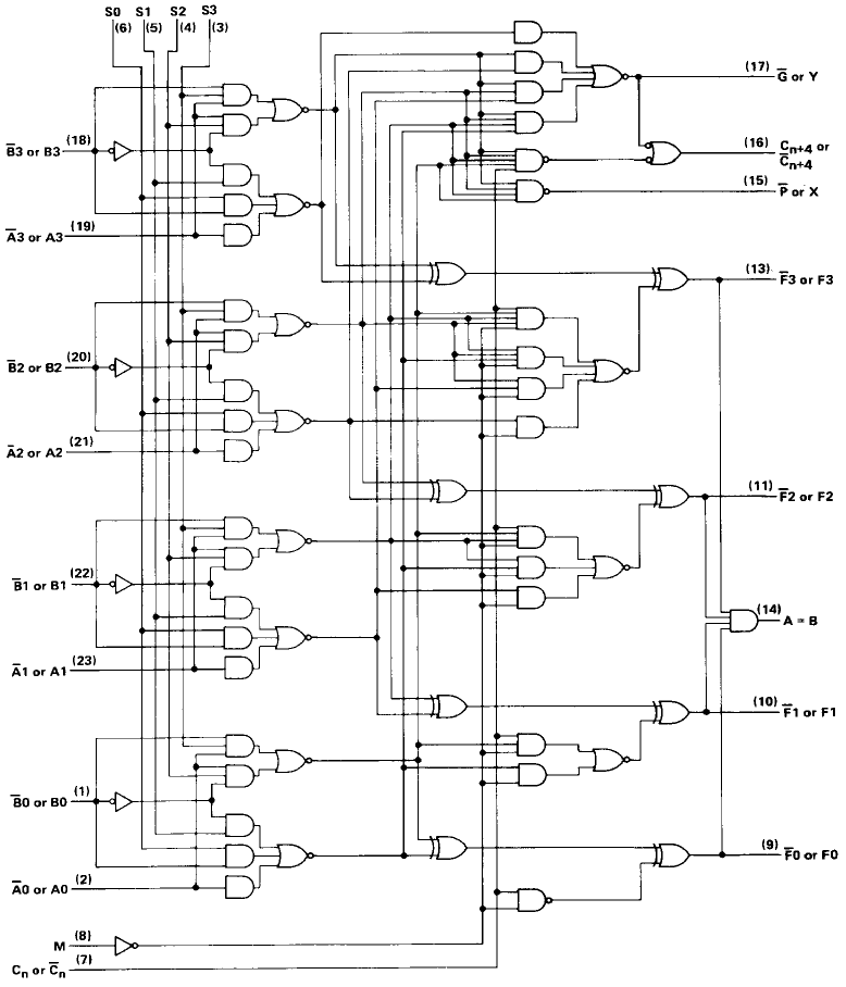 第二章 74181正逻辑与负逻辑的等效性_正逻辑与的等效电路-CSDN博客