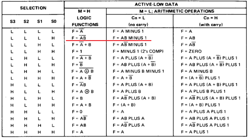 第二章 74181正逻辑与负逻辑的等效性_正逻辑与的等效电路-CSDN博客
