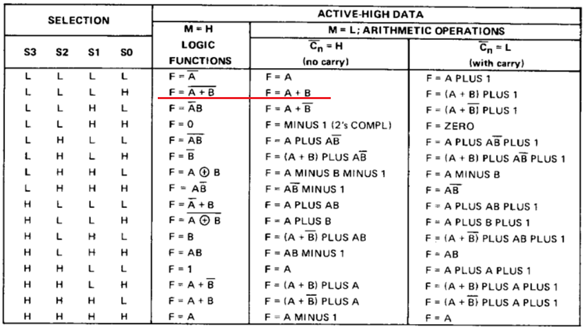 第二章 74181正逻辑与负逻辑的等效性_正逻辑与的等效电路-CSDN博客